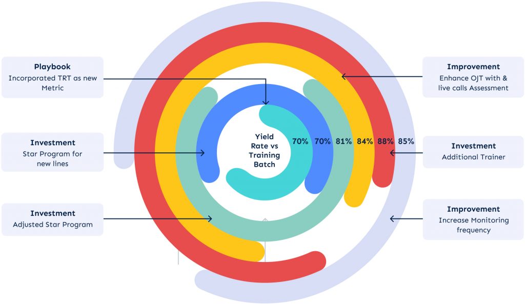Technical Support Case Study - Swivelt